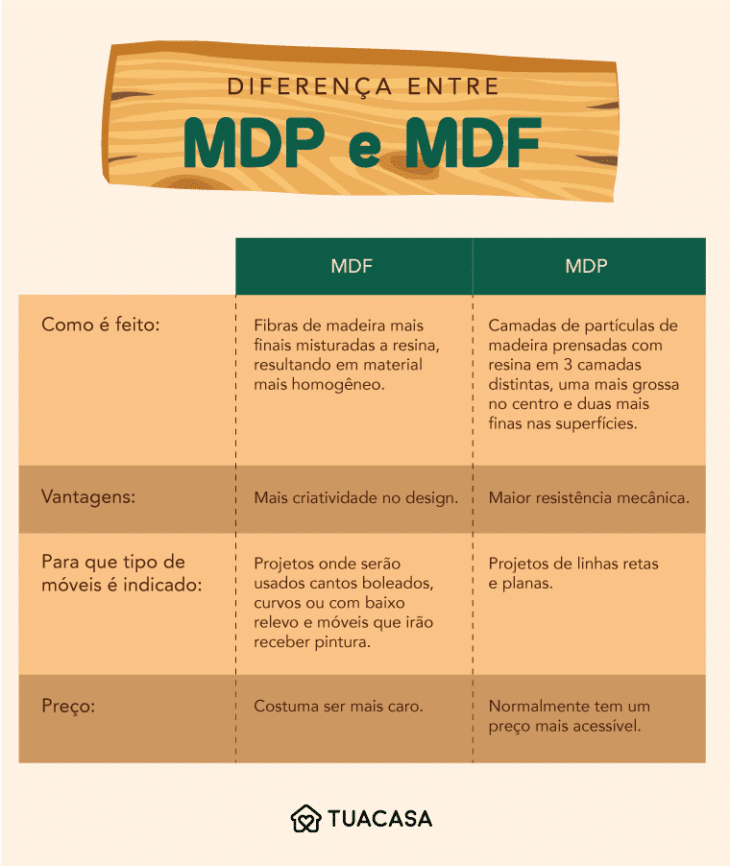 MDP vs MDF: Understanding the Differences and Where to Use Them